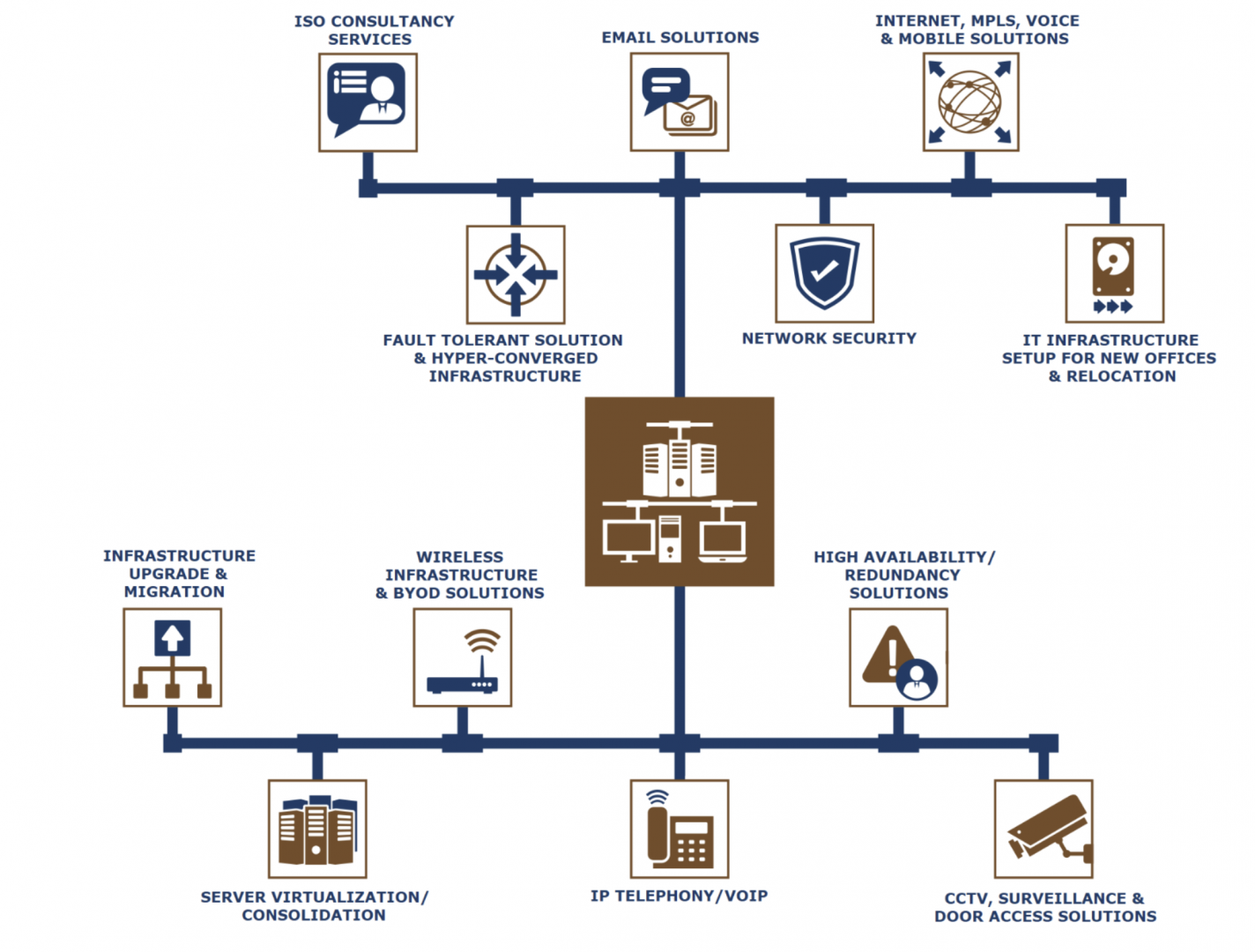 Deer Network Systems Limited – The website of Deer Network Systems Limited